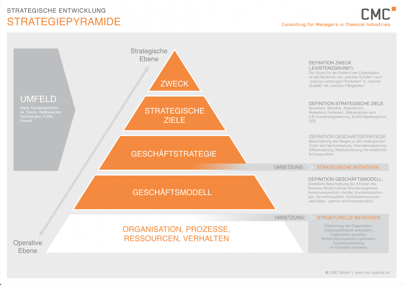 Unsere Beratungsservices - CMC2